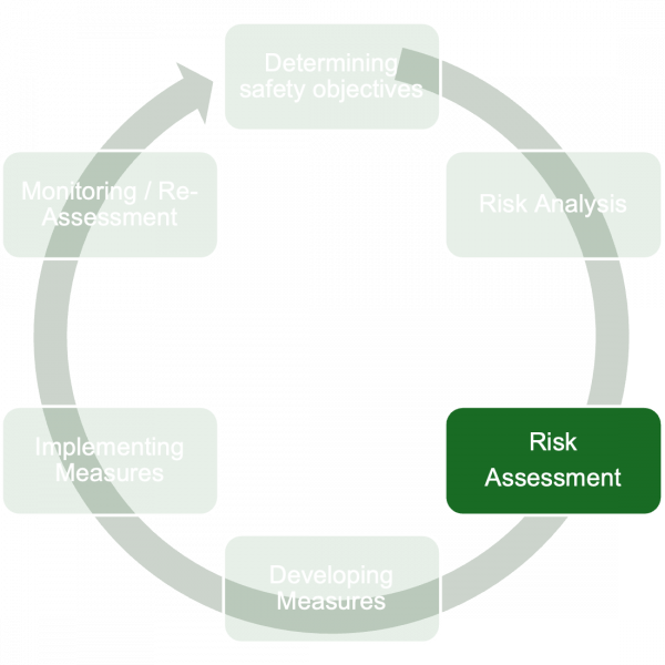 The Risk Management Circle in the Context of Events: 3 Risk Assessment ...