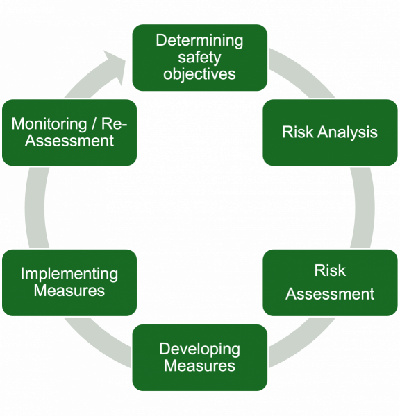 The Risk Management Circle in the Context of Events: 1 Introduction ...
