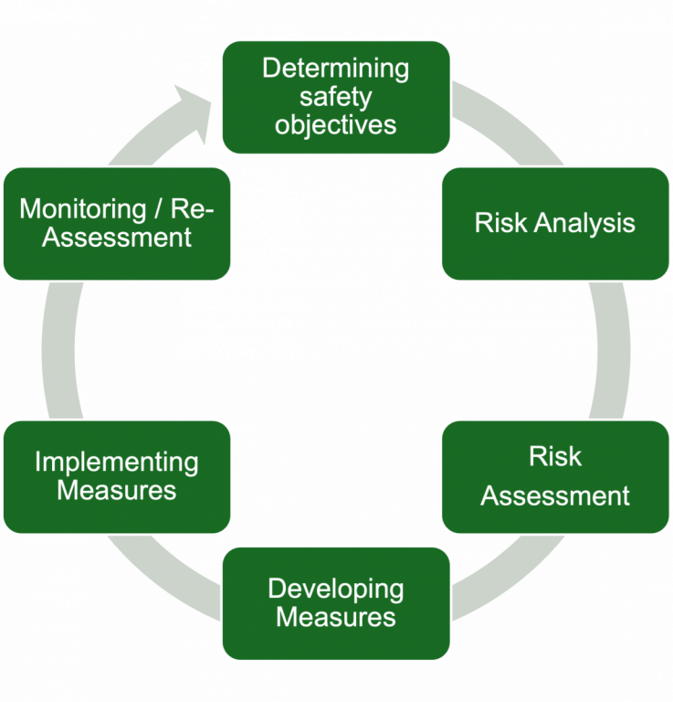 The Risk Management Circle in the Context of Events: 1 Introduction ...