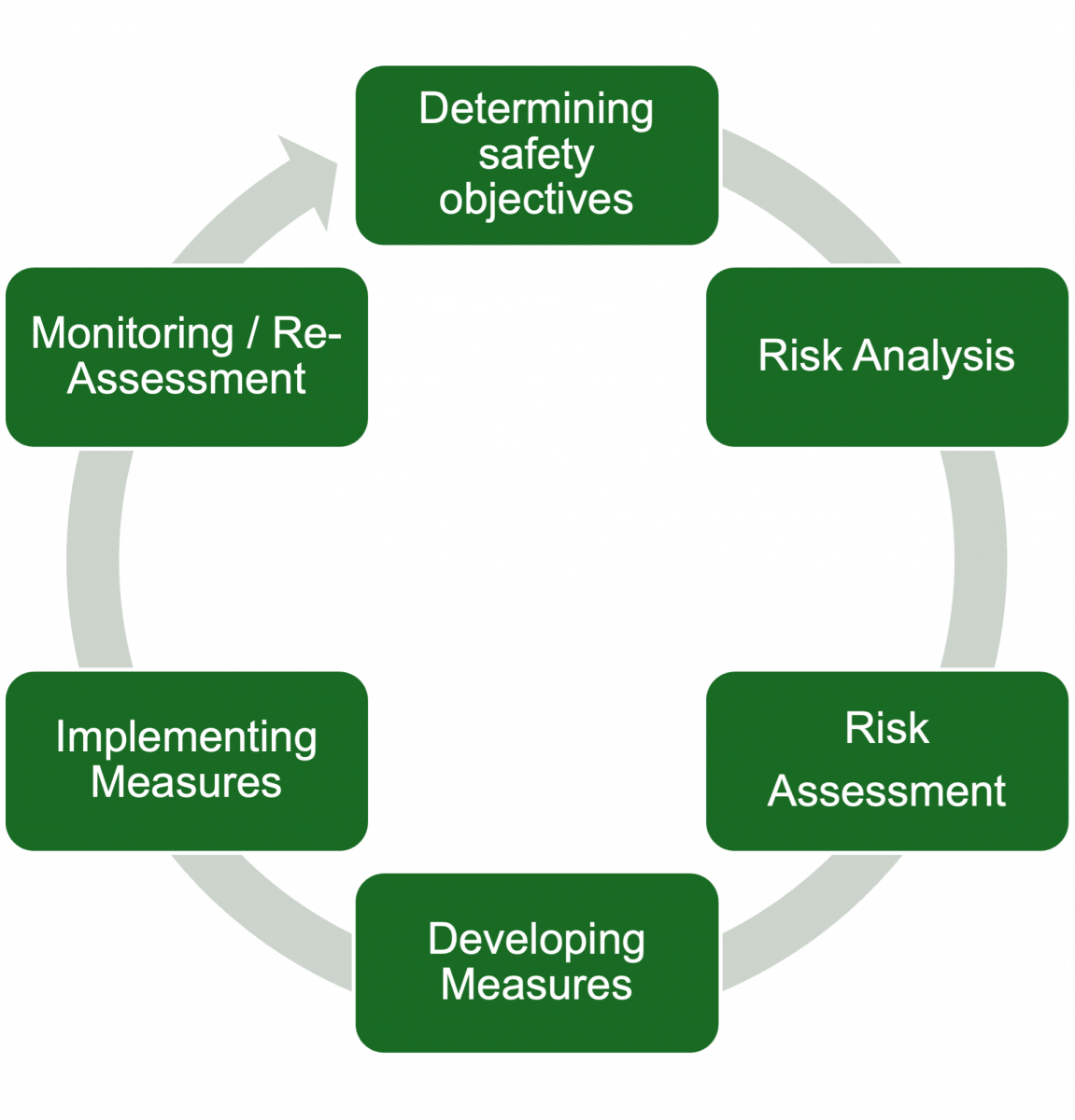 The Risk Management Circle in the Context of Events: 1 Introduction ...