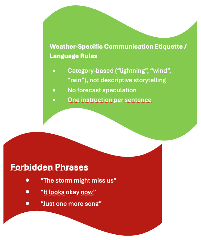 Weather Toolbox - Artist Liaison - YOUROPE