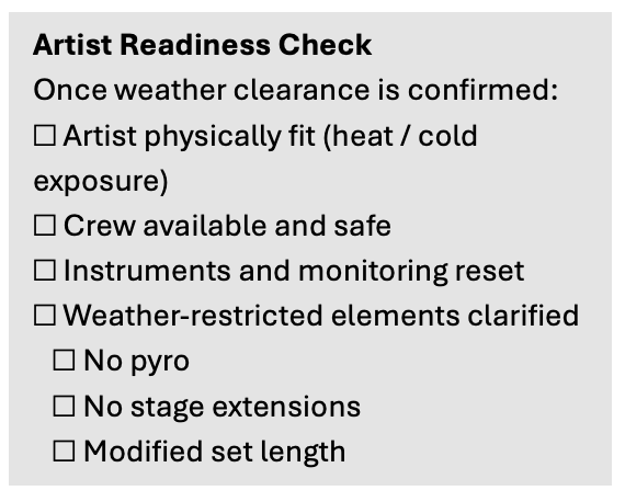 Weather Toolbox - Artist Liaison - YOUROPE